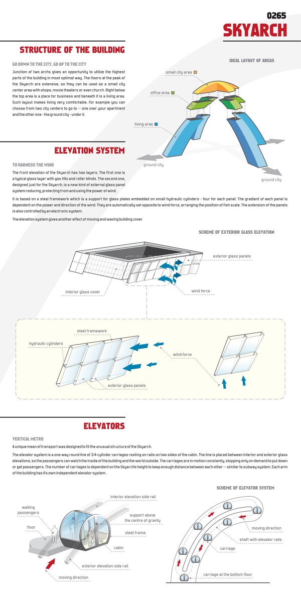Skyscraper + Arches: Skyarch - eVolo | Architecture Magazine
