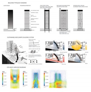 Bioclimatic Tower for Equatorial Climates - eVolo | Architecture Magazine
