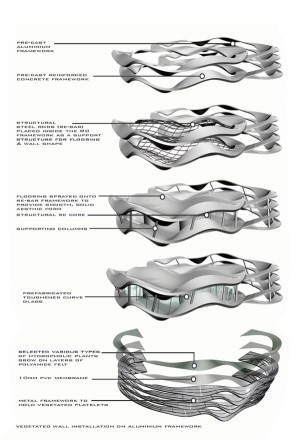 Double Helix Vertical Wetland Tower in London - eVolo | Architecture ...