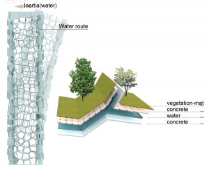 “Urban Oasis” Skyscraper Calms the Nerves by Appealing to the Senses ...