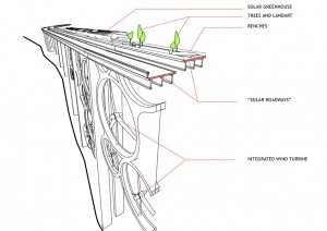 Solar Wind Bridge – Efficient reuse of highways - eVolo | Architecture ...