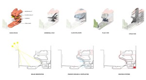 Dance Center – Cybernetic Assemblages - eVolo | Architecture Magazine