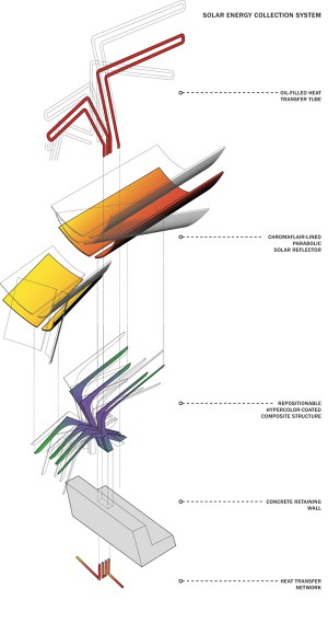 Chromatic Energy Landscape - eVolo | Architecture Magazine