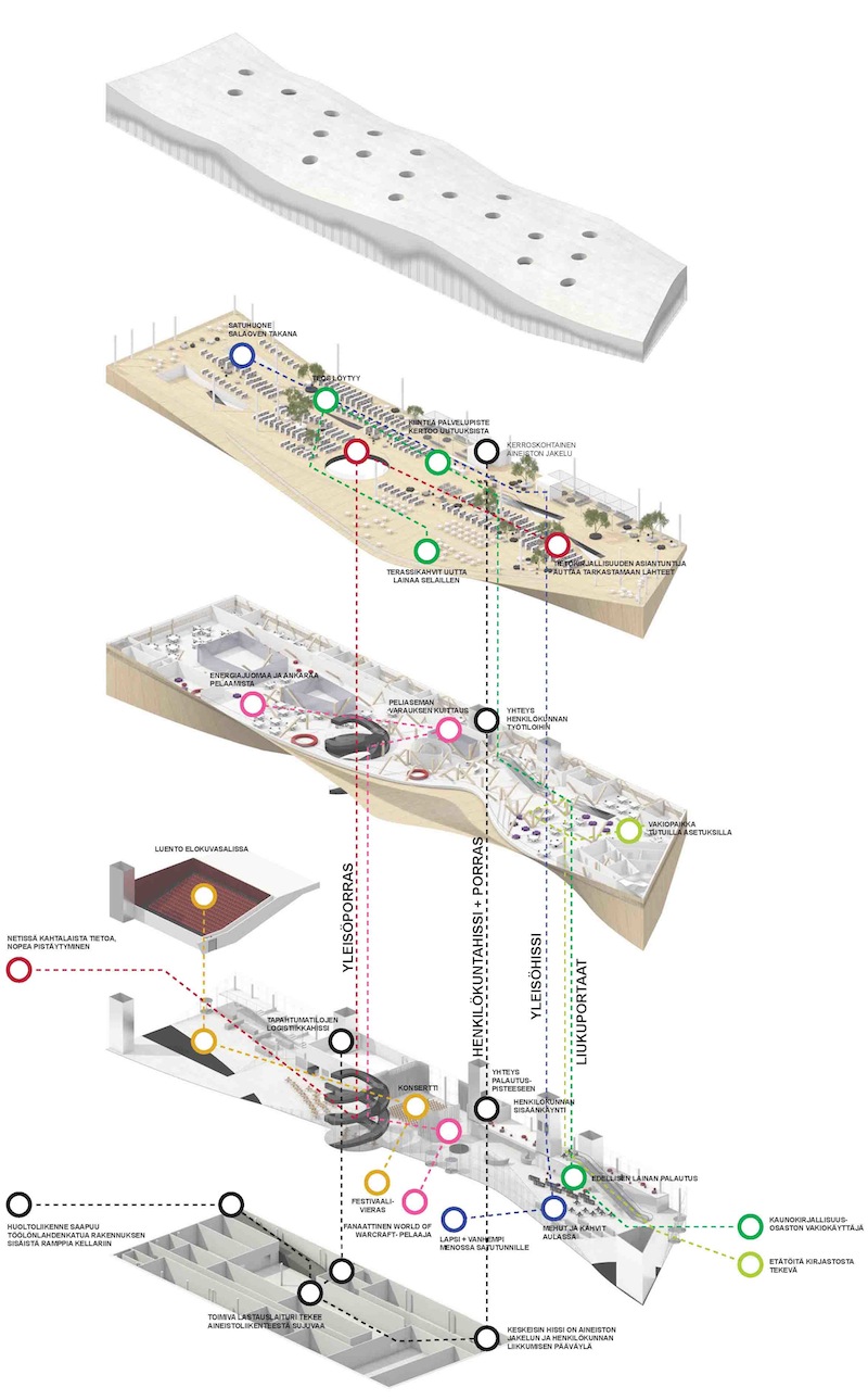 ALA Wins Helsinki Central Library Competition - eVolo | Architecture ...