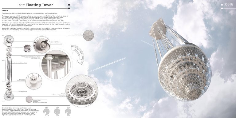 The Floating Tower- eVolo | Architecture Magazine