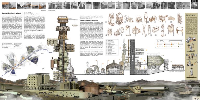 Re-Habitation Skyscrapers Repurpose Old Factories - eVolo ...